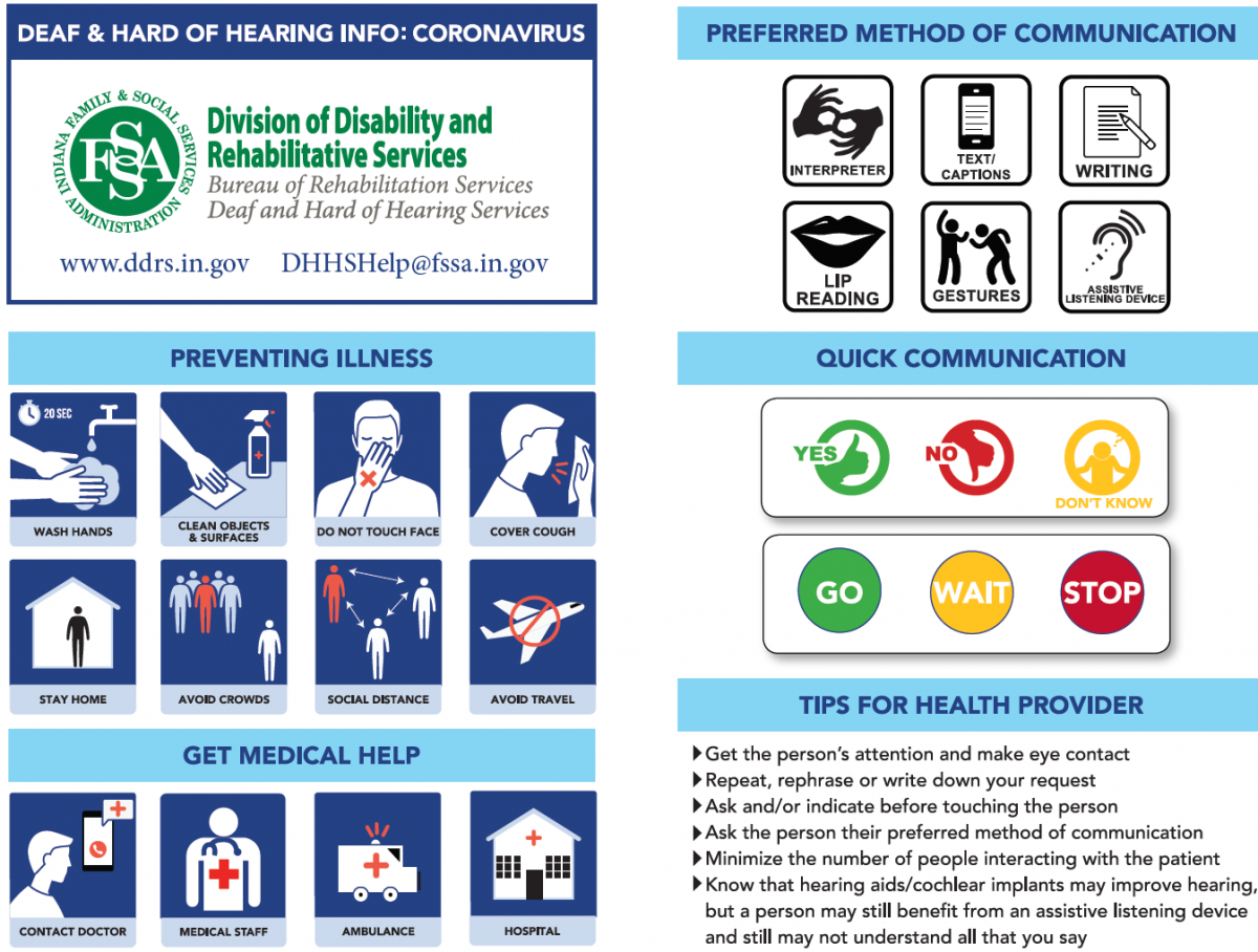 Communication Card | Maryland Developmental Disabilities Council